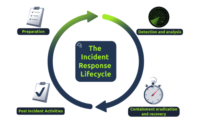 Incident Handling with Splunk (TryHackMe) | by Rebman K. | Sep, 2024 | Medium