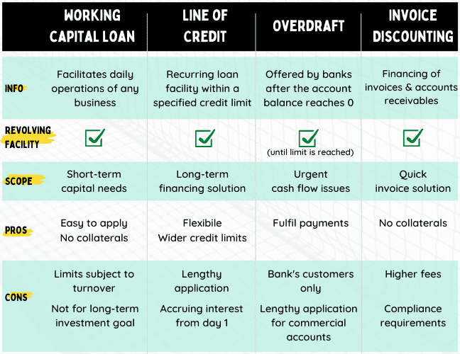 Guide To Working Capital Financing| Havelet Finance Limited| Medium ...