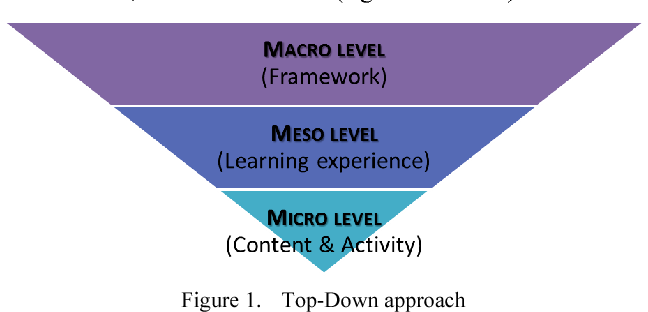Top-Down Learning — An Approach to Understanding Machine Learning | by ...