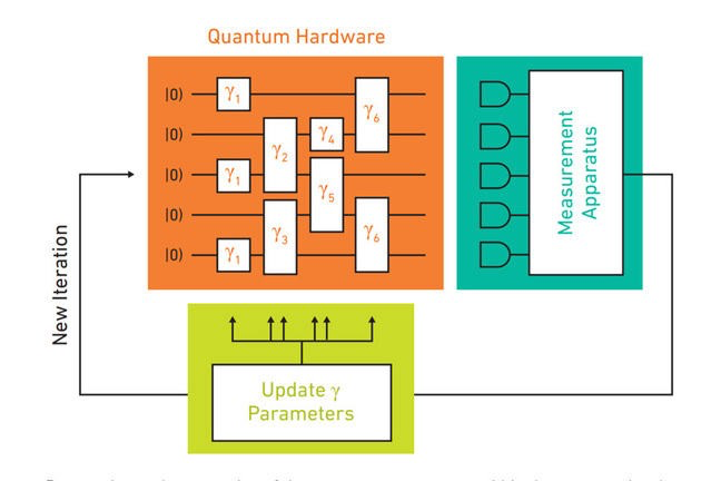 Quantum Molecule Simulation using VQE | by Jordan Wilke | MIT 6.s089 — Intro to Quantum ...