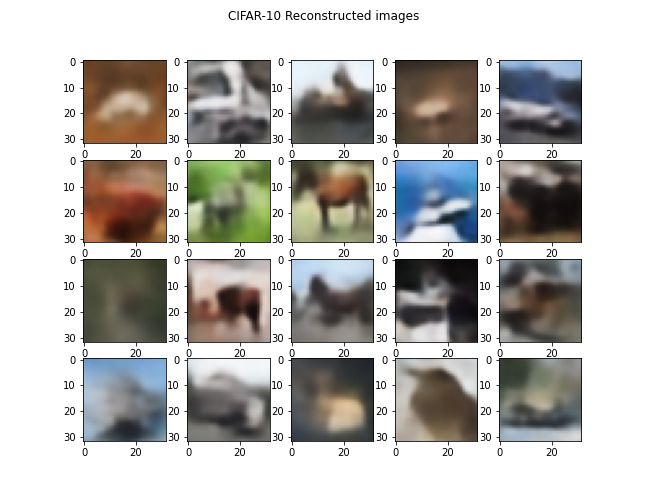 Variational Autoencoder: CIFAR-10 & TF2 | by Arjun Majumdar | Medium