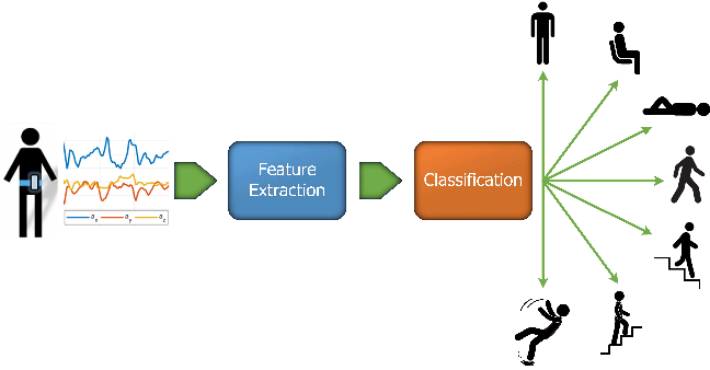 Recognition Of Human Activity Using Gru Deep Learning Algorithm By Aiswaryasivaakumar Medium