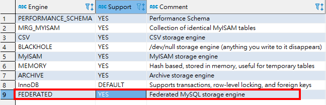 [MySQL] FEDERATED Table - 阿仁 - Medium