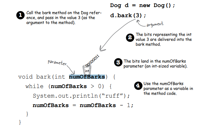 Headfirst Java (Ch: 4) How Objects Behave | by Eshan Kavinda Perera ...