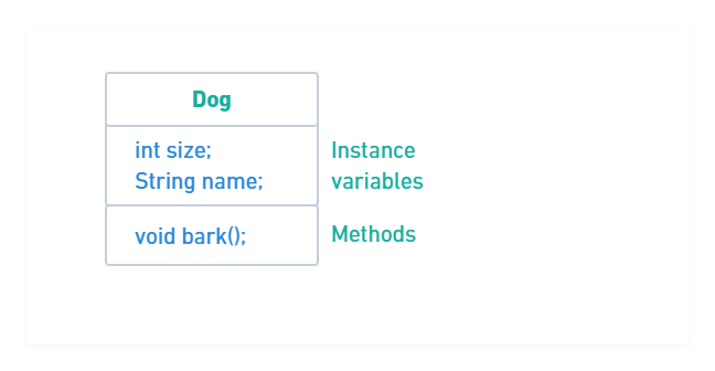 06. How Objects Behave — (HFJ-4). In this article, I’m going to brief ...