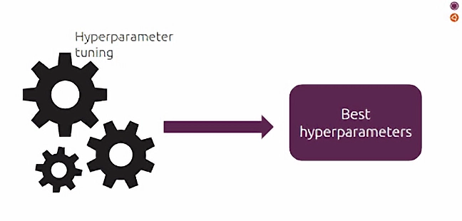 A Guide to Hyperparameter Tuning for Better Machine Learning Models ...