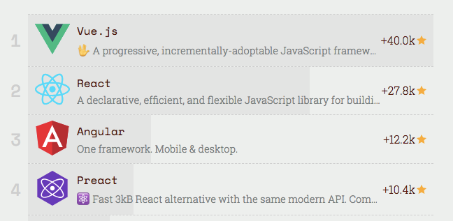 Quick start Angular development with Angular CLI | by Chandra Shekher ...