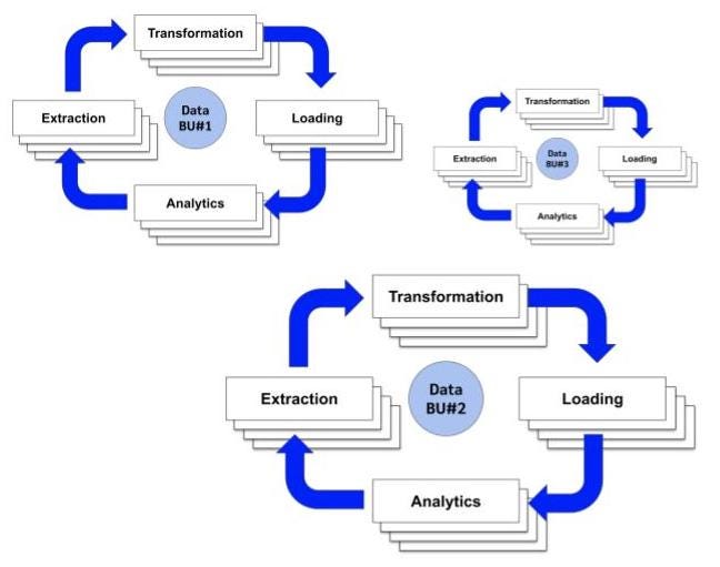 Big Data กำลังจะกลายเป็น Big Data Silos: เหตุผลและแนวทางแก้ไข | by ...