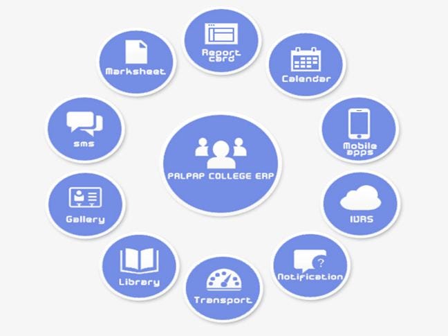 PALPAP COLLEGE. ENHANCE LEARNING WITH COLLABORATIVE… | by P Senthil ...