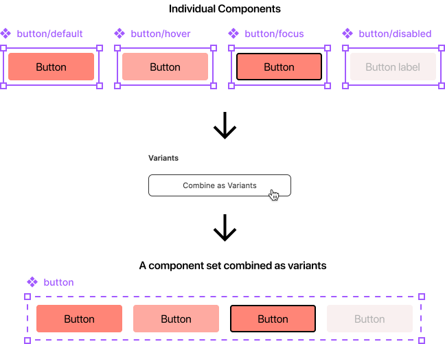 How to use Figma Variants. Getting started with Figma’s Combine as ...