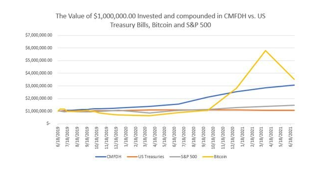 Tinkerers Recreate the Interest-Carry trade, Part I | by Nicholas ...