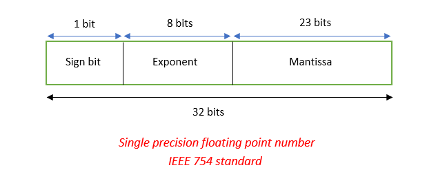 Floating point error problem. Inside the computer, computations are ...