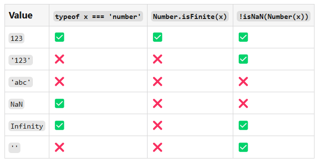 How to Check if a Value is a Number in JavaScript | Easy Methods ...