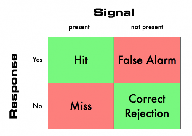 What is signal?. We are walking through a wild forest… | by Seidr | Medium
