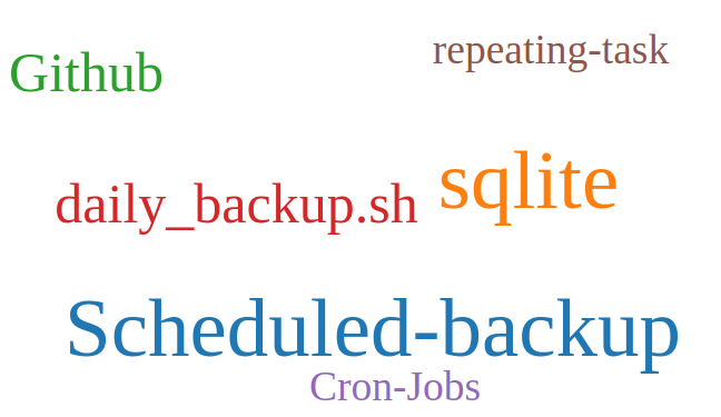 Github for performing regular SQLite backups. 😜 | by Mohd Ahshan Danish | Medium