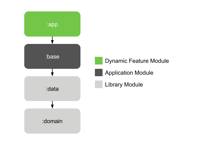 Everything They Don’t Tell You About Instant Apps and Dynamic Features ...