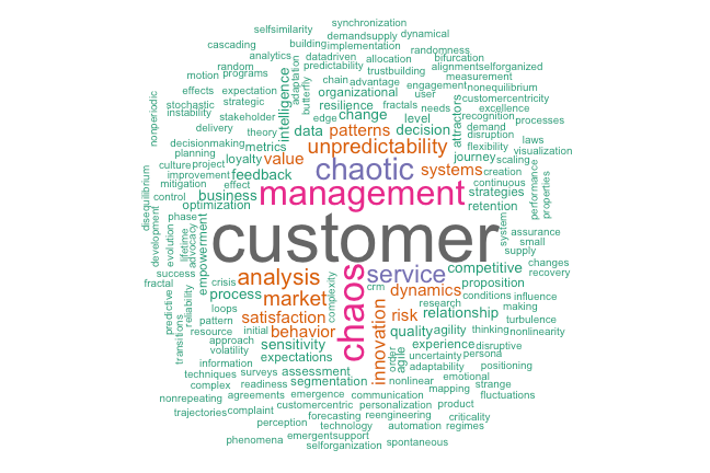 Chaos Theory in Business Analysis: Managing Customer Expectations | by ...