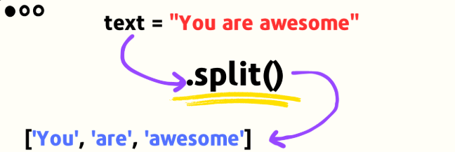 Mastering Python String Splitting: A Complete Guide | by Satyabrata Mohanty | Sep, 2025 | Python ...