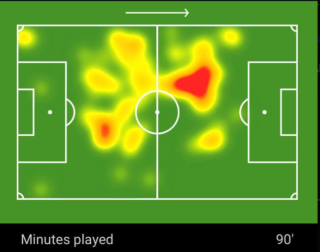 Just how vital is the use of technology to obtain data in Football ...