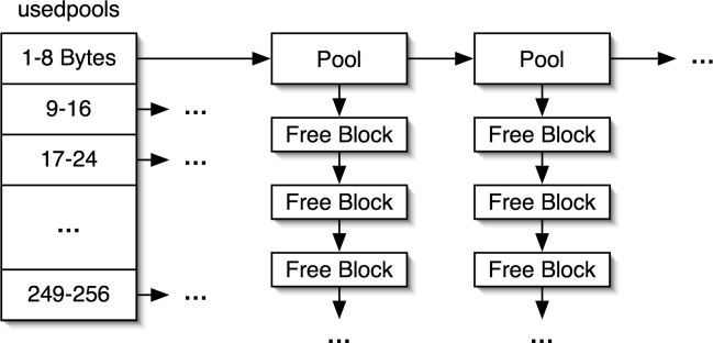 A Deep Dive into Building a Memory Allocator | by Sriman | Medium