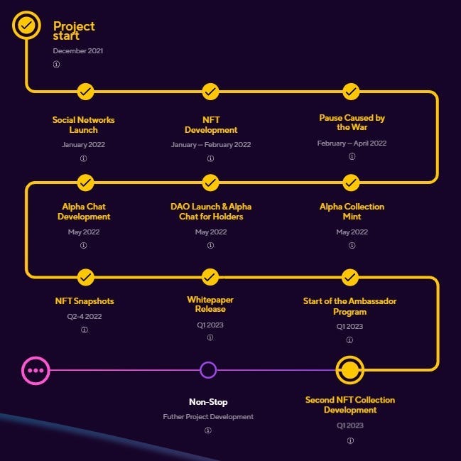 Explore Lady Soccer. LAZY SOCCER is a new type of play2earn… | by heller glory | Medium