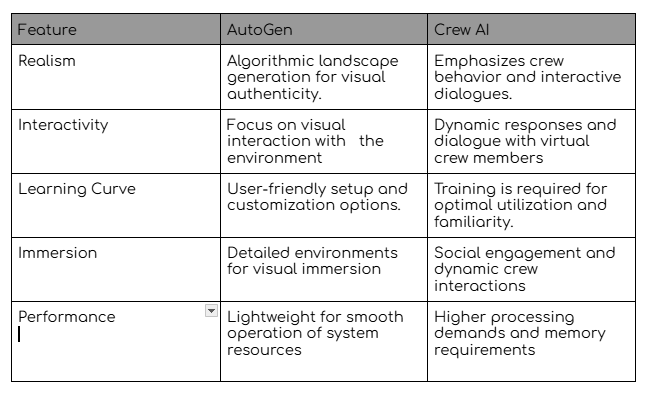 Guiding Your Flight Simulation Journey: Auto gen vs. Crew AI Analysis ...