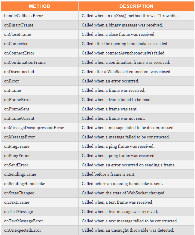 Neovisionaries websocket client. Implementation of creating a websocket… | by Abhijeet Ashri ...