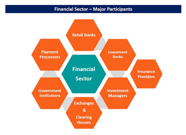 Here is Areas of Finance. Exploring the Diverse Areas of Finance | by ...