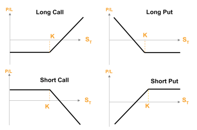 [EP 2] Option Coding 101: สร้าง Payoff Chart | by Blank Sansaengtham | Avangelist