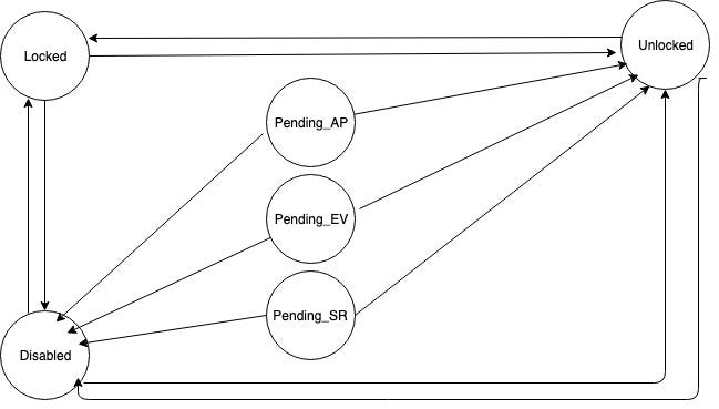 Introducing AccountState claim to maintain the user account status | by ...