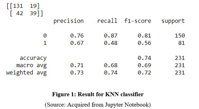 MACHINE LEARNING AND DATA MINING. 1. Introduction | by Puja Mondal | Medium