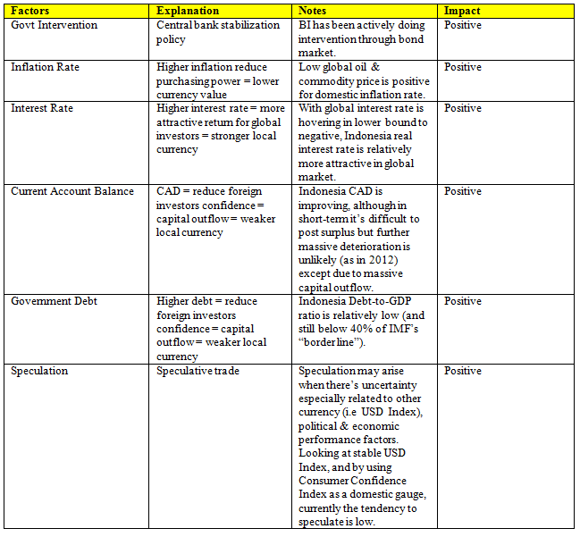 IDR Support Factors. Many people is wondering, how can IDR… | by ...