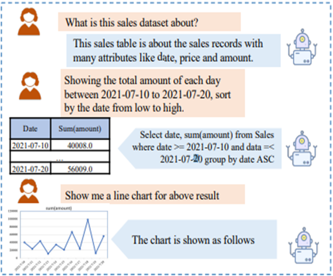 Towards Conversational Data Visualization: A New Task and Approach | by ...