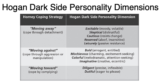 Captain Fantastic: A Trip down the Dark Side, Discussing HDV & HPI | by ...