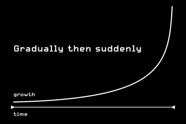 4 Steps That Will Help You Scale Your Business for Unexpected Growth ...