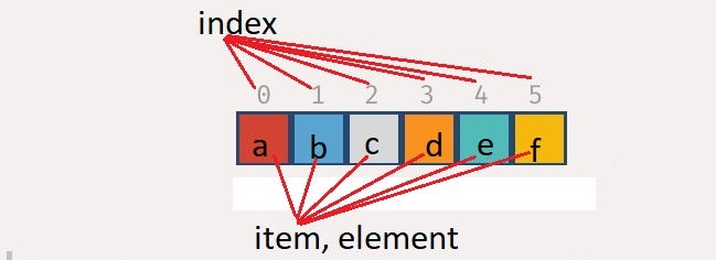Array in JavaScript. บทความนี้จะขอละรายละเอียดบางประการ… | by ...