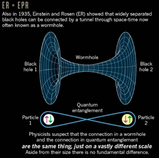 Entangled Black Holes and the Structure of Space | by Beyond the ...