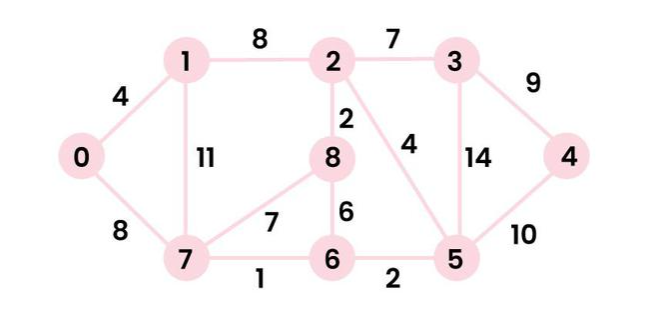 The Zero-Index Wisdom: How Dijkstra’s Indexing Philosophy Shapes Modern Programming | by Murat ...