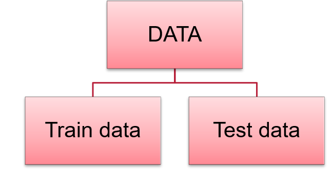 Machine Learning: Cross Validation | by chetan kumar b k | Medium