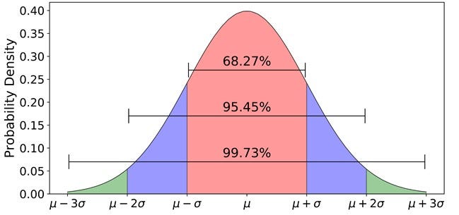 Understanding Implied Volatility, Volatility Smile and Volatility ...