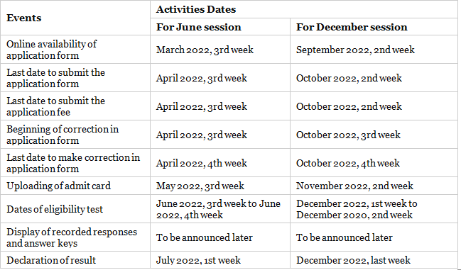 UGC NET Application form 2022, Important Dates and Eligibility Criteria ...