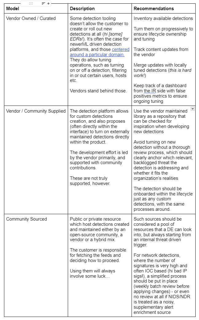 Guide your SOC Leaders to More Engineering Wisdom for Detection(Part 9 ...