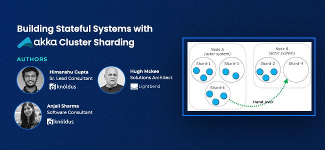 Building Stateful Systems with Akka Cluster Sharding | by Knoldus Inc. | Medium