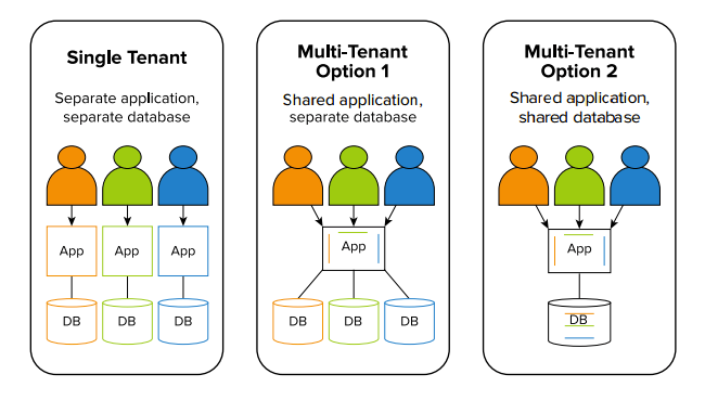 Remote Service Desk automation in a NOC model — Anakage | by Anakage ...