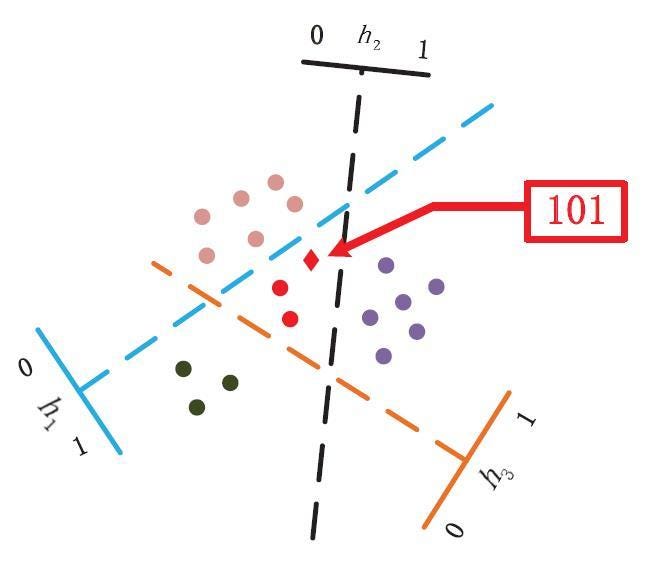 Efficient Neural Networks Training Through Locality Sensitive Hashing By Lighton Medium