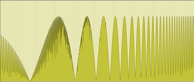 Comb Filter. This blog provides a quick review of… | by Ojas ...