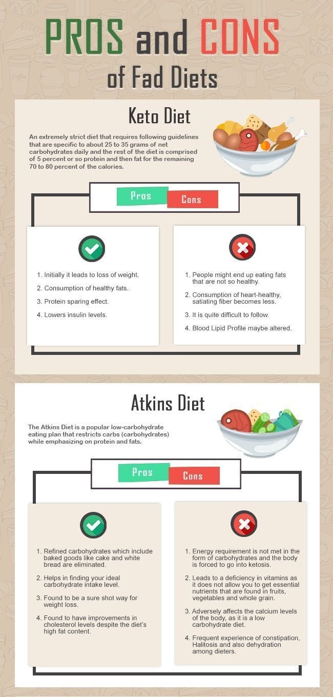 Pros And Cons of Healthy Diet: Essential Insights Revealed | by Tori L ...