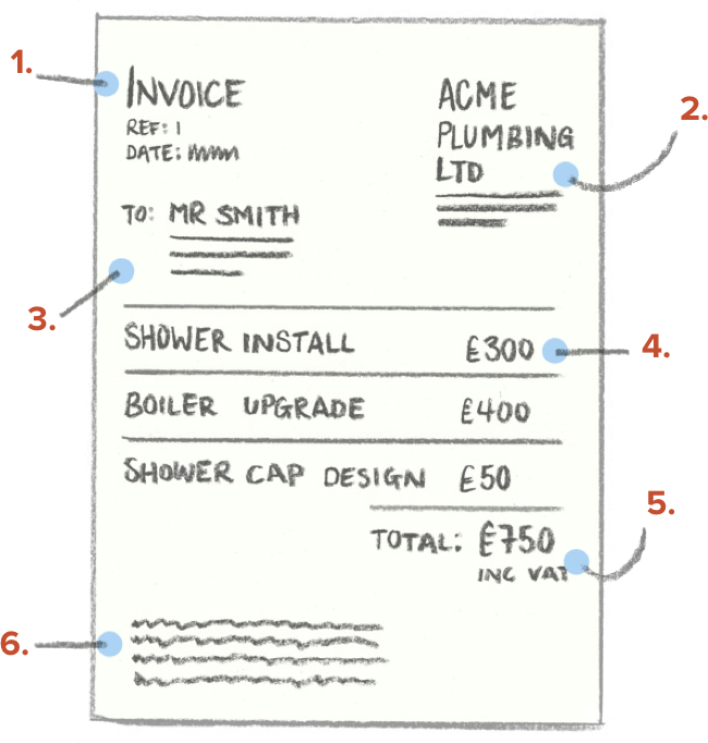 What to include on your trades invoice? | by Adam Austin ...