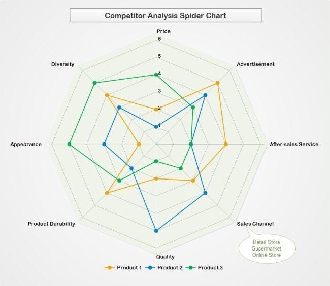 Blank Radar Chart Template