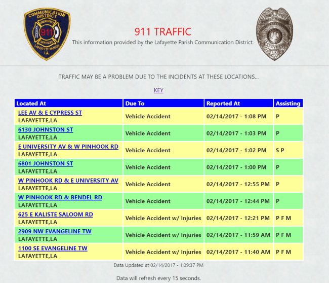 Collecting 911 Data with OpenWhisk Cron Triggers | by Raymond Camden ...